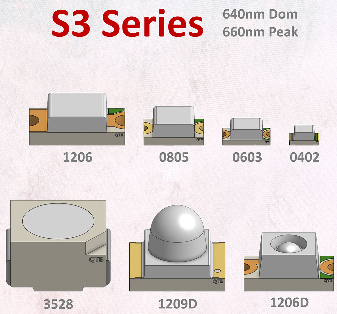 S3 계열 640nm/660nm LED - QT Brightek(QTB) | DigiKey